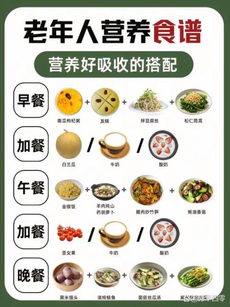 饮食养生大全_如何科学搭配三餐-第3张图片-山城妙识