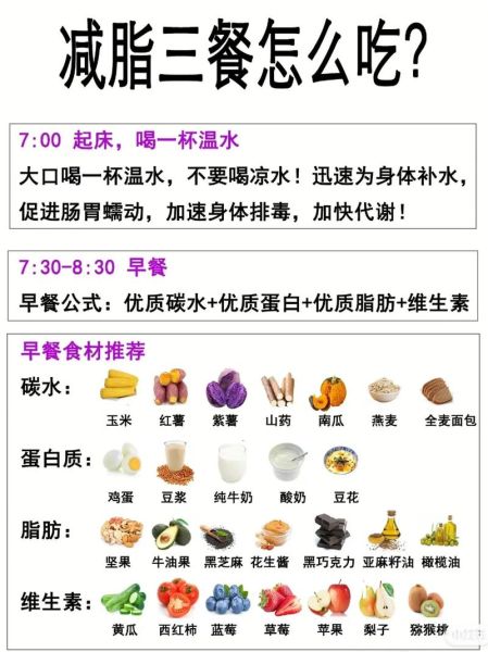 饮食养生大全_如何科学搭配三餐-第2张图片-山城妙识