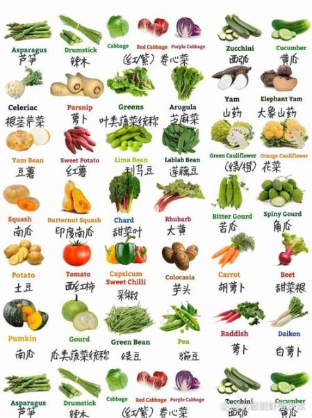 常见蔬菜种类有哪些_100种蔬菜图片大全-第2张图片-山城妙识