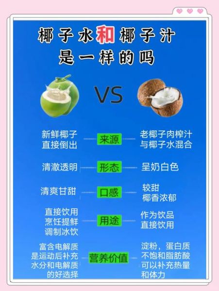 椰子水的功效与禁忌_椰子水可以每天喝吗-第2张图片-山城妙识