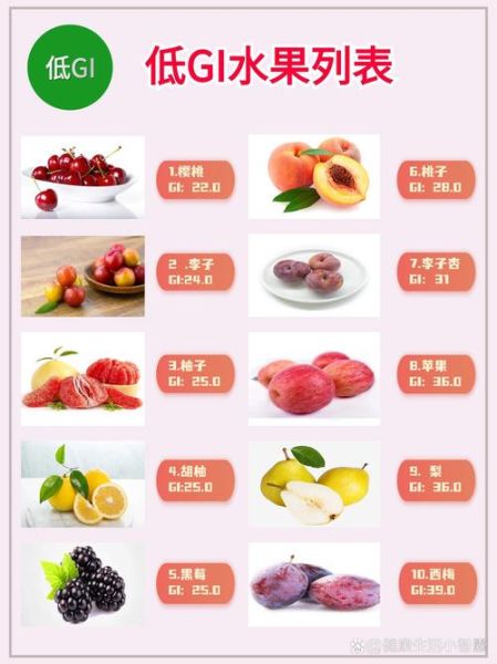 血糖高吃什么水果好_哪些水果适合糖尿病人-第2张图片-山城妙识 血糖高吃什么水果好_哪些水果适合糖尿病人-第2张图片-山城妙识