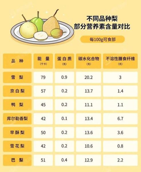 梨的功效与作用_梨怎么吃最好-第2张图片-山城妙识