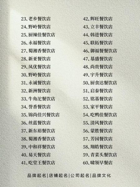 餐饮公司名字大全_如何取一个过目不忘的餐饮品牌名-第1张图片-山城妙识 餐饮公司名字大全_如何取一个过目不忘的餐饮品牌名-第1张图片-山城妙识