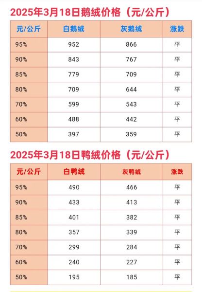 鸭肉多少钱一斤_鸭肉价格为什么波动这么大-第1张图片-山城妙识
