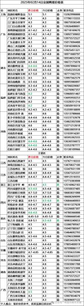 鸭肉多少钱一斤_鸭肉价格为什么波动这么大-第2张图片-山城妙识