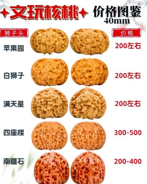 野生文玩核桃品种大全_如何挑选野生文玩核桃-第1张图片-山城妙识