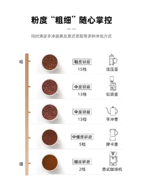 磨好的咖啡粉怎么煮才好喝_用什么器具最香-第1张图片-山城妙识