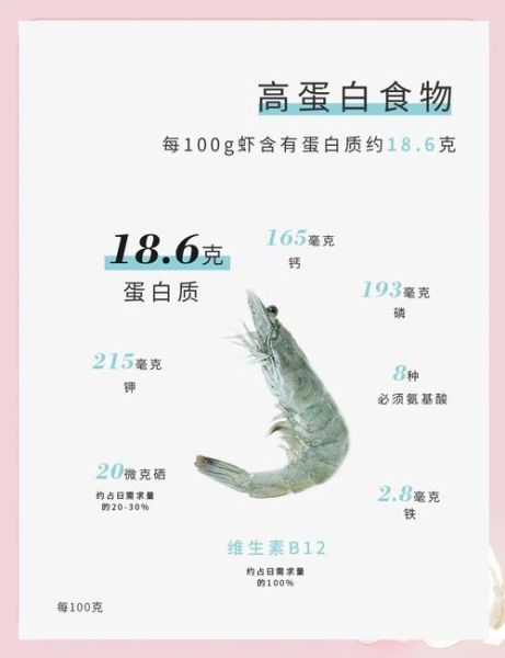 虾的营养价值_虾不能和什么一起吃-第1张图片-山城妙识
