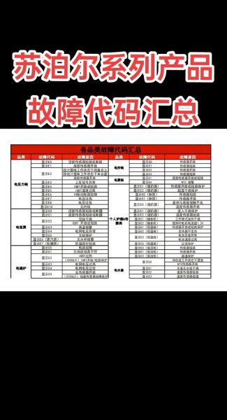 苏泊尔电压力锅e2鸣叫怎么解决_苏泊尔e2故障原因-第2张图片-山城妙识