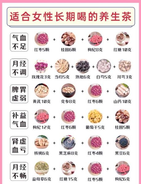 秋季养生茶配方大全_秋季喝什么茶最润肺-第1张图片-山城妙识 秋季养生茶配方大全_秋季喝什么茶最润肺-第1张图片-山城妙识