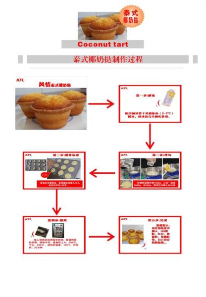 蛋挞液怎么做才嫩滑_蛋挞液配方比例是多少-第3张图片-山城妙识