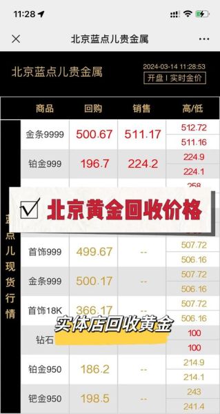 今日黄金价格多少钱一克_黄金回收价格怎么算-第3张图片-山城妙识