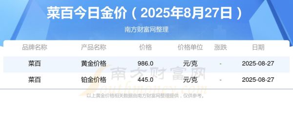 菜百今日金价多少钱一克_菜百黄金回收价格怎么算-第3张图片-山城妙识