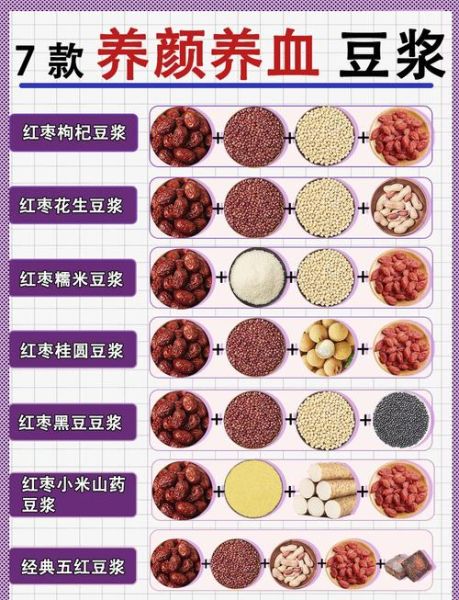 红枣豆浆的功效与禁忌_每天喝多少合适-第1张图片-山城妙识