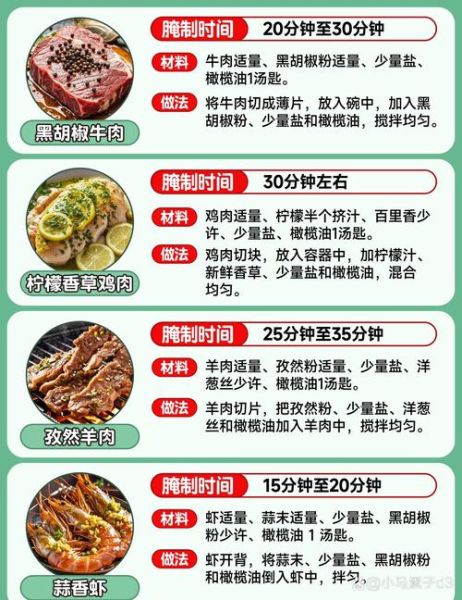 烧烤羊肉怎么腌制才嫩_烧烤羊肉配料有哪些-第3张图片-山城妙识 烧烤羊肉怎么腌制才嫩_烧烤羊肉配料有哪些-第3张图片-山城妙识