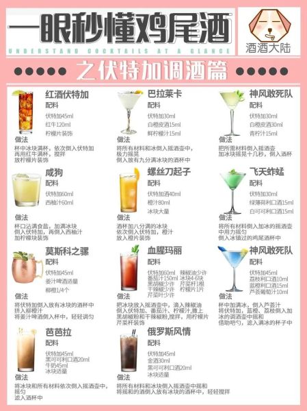 伏特加怎么喝才正确_伏特加兑什么好喝-第2张图片-山城妙识
