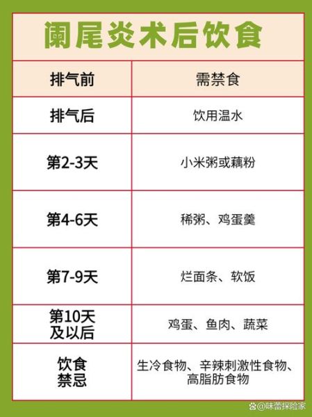 阑尾炎手术后吃什么好_术后饮食注意事项-第1张图片-山城妙识