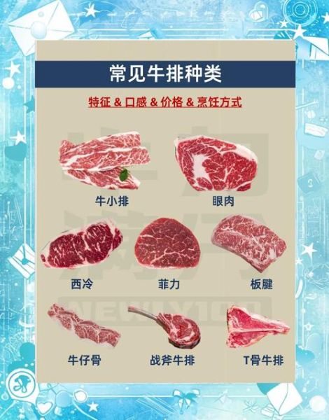 烤牛排用什么部位的肉_哪个部位最嫩-第3张图片-山城妙识