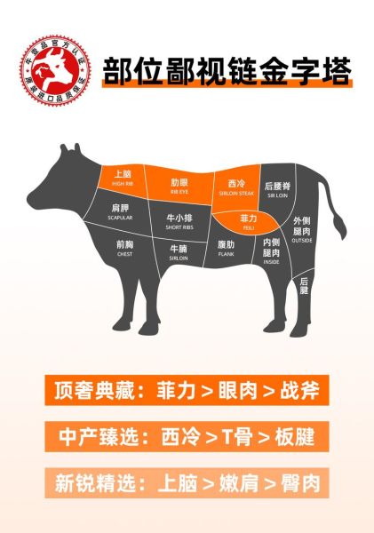 烤牛排用什么部位的肉_哪个部位最嫩-第2张图片-山城妙识