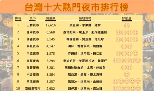 台湾夜市小吃有哪些_台湾摆摊小吃推荐-第1张图片-山城妙识