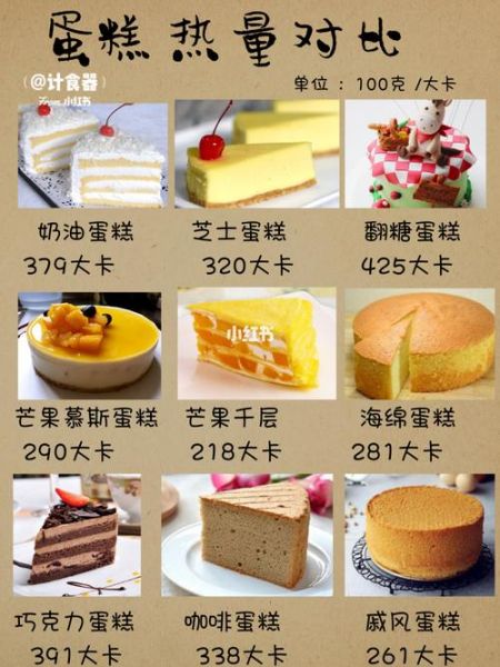 蛋糕的热量是多少_减肥可以吃蛋糕吗-第1张图片-山城妙识