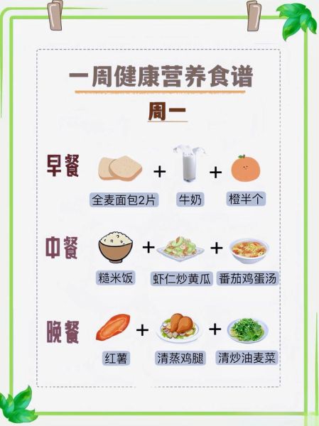 一星期减肥食谱一日三餐_如何安排最有效-第1张图片-山城妙识