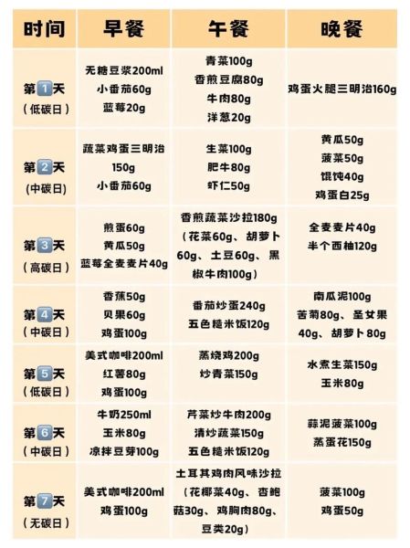 一星期减肥食谱一日三餐_如何安排最有效-第2张图片-山城妙识