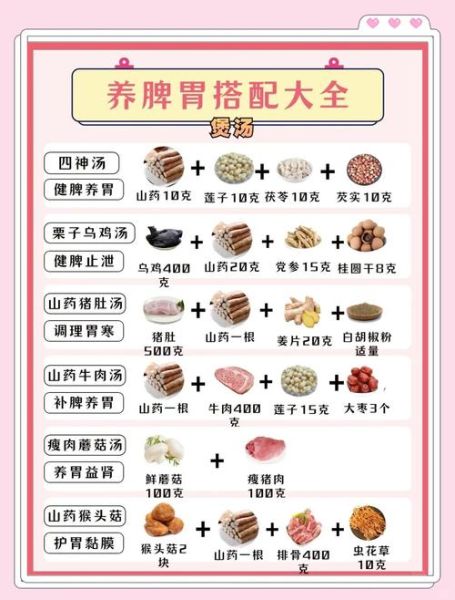 食养食疗_适合长期吃的养生食谱有哪些-第3张图片-山城妙识