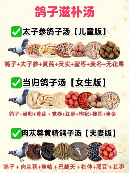 鸽子汤怎么炖好喝_鸽子汤用什么配料最补-第1张图片-山城妙识