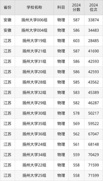 扬州房价多少钱一平方_2024年最新走势-第3张图片-山城妙识