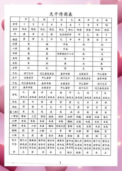生辰八字查询_八字排盘怎么看-第1张图片-山城妙识
