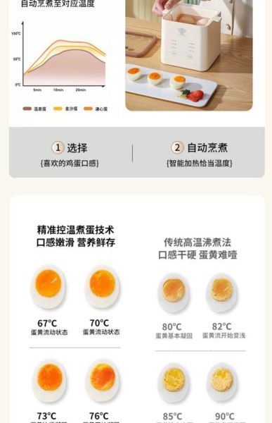 蒸蛋器蒸蛋要多久才熟_蒸蛋器蒸蛋时间怎么掌握-第1张图片-山城妙识