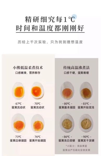 蒸蛋器蒸蛋要多久才熟_蒸蛋器蒸蛋时间怎么掌握-第3张图片-山城妙识