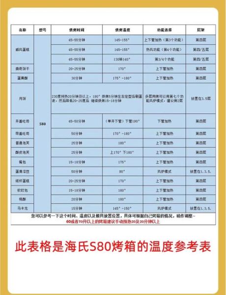 蛋糕烤箱温度和时间_家用烤箱烤蛋糕多久-第1张图片-山城妙识