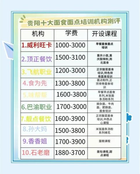 面点师培训学费多少_学面点师要多少钱-第3张图片-山城妙识