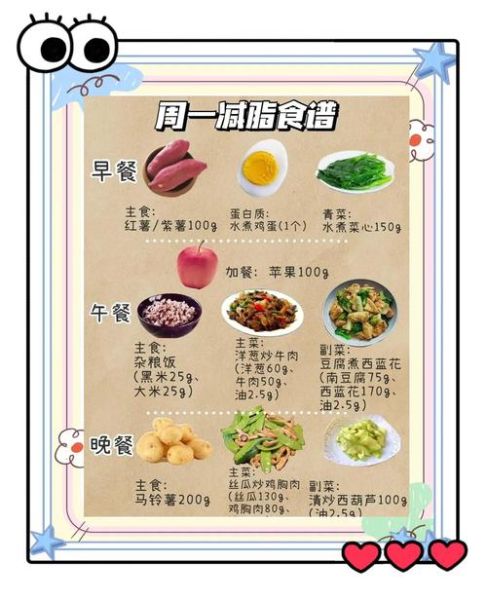 高中生一周营养餐怎么做_带量食谱如何搭配-第1张图片-山城妙识