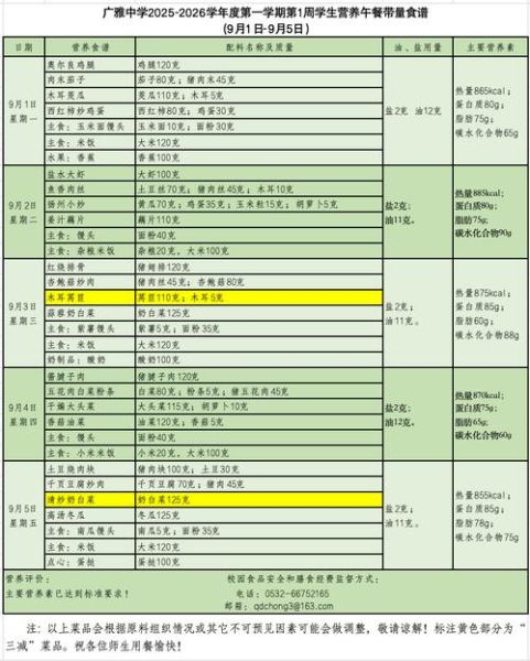 高中生一周营养餐怎么做_带量食谱如何搭配-第2张图片-山城妙识