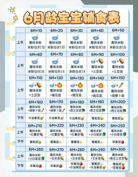 辅食添加时间表_几个月开始吃辅食-第1张图片-山城妙识