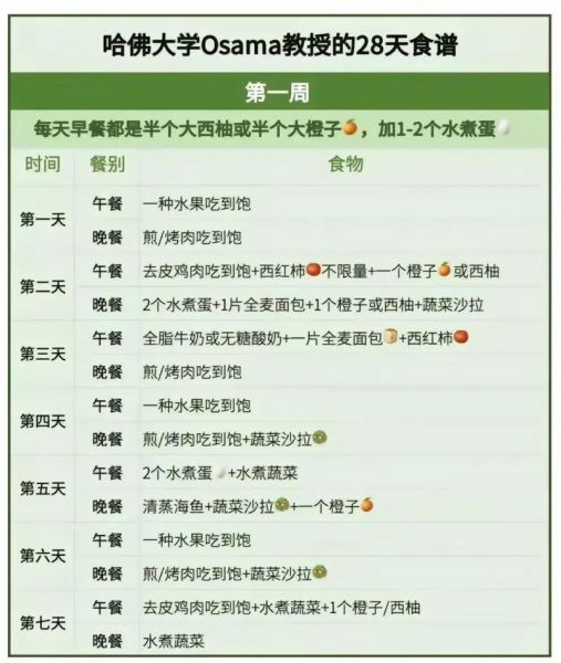 28天减肥法食谱_真的能瘦吗-第1张图片-山城妙识