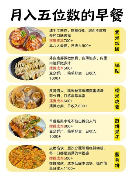 现在流行什么早餐生意_2024最火早餐项目有哪些-第1张图片-山城妙识