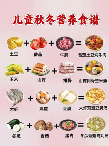 儿童营养健康知识_如何科学安排三餐-第2张图片-山城妙识
