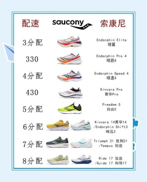 如何挑选适合自己的跑鞋_跑鞋尺码怎么选-第3张图片-山城妙识