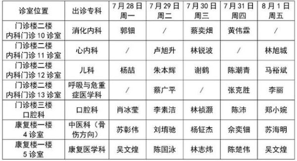 潮州市中心医院怎么挂号_潮州市中心医院预约电话-第1张图片-山城妙识