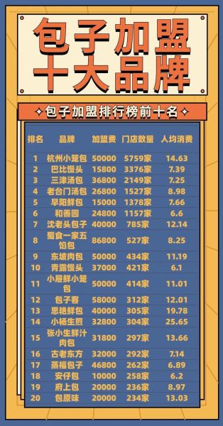 饭店加盟店排行榜前十名_哪个品牌最赚钱-第3张图片-山城妙识 饭店加盟店排行榜前十名_哪个品牌最赚钱-第3张图片-山城妙识