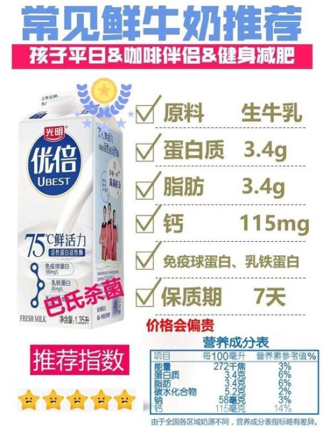 鲜牛奶品牌排行榜10强_哪个牌子最好喝-第2张图片-山城妙识 鲜牛奶品牌排行榜10强_哪个牌子最好喝-第2张图片-山城妙识
