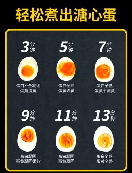 鸡蛋要煮几分钟才熟_煮鸡蛋最佳时间-第2张图片-山城妙识 鸡蛋要煮几分钟才熟_煮鸡蛋最佳时间-第2张图片-山城妙识