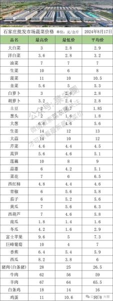 白菜价格多少钱一斤_2024年白菜最新行情-第1张图片-山城妙识 白菜价格多少钱一斤_2024年白菜最新行情-第1张图片-山城妙识