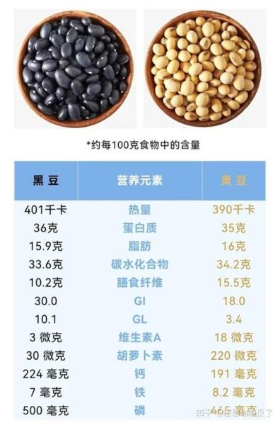黄豆和黑豆的区别_哪个更有营养-第1张图片-山城妙识