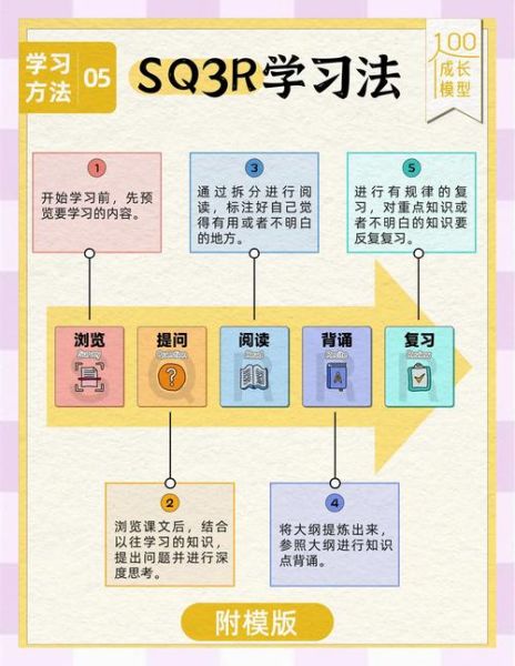 深度开发1v3阅读写作技巧_如何高效提升写作水平-第1张图片-山城妙识 深度开发1v3阅读写作技巧_如何高效提升写作水平-第1张图片-山城妙识