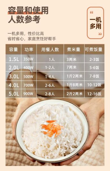 电饭煲煮糯米饭要泡多久_电饭煲糯米饭水米比例-第2张图片-山城妙识 电饭煲煮糯米饭要泡多久_电饭煲糯米饭水米比例-第2张图片-山城妙识